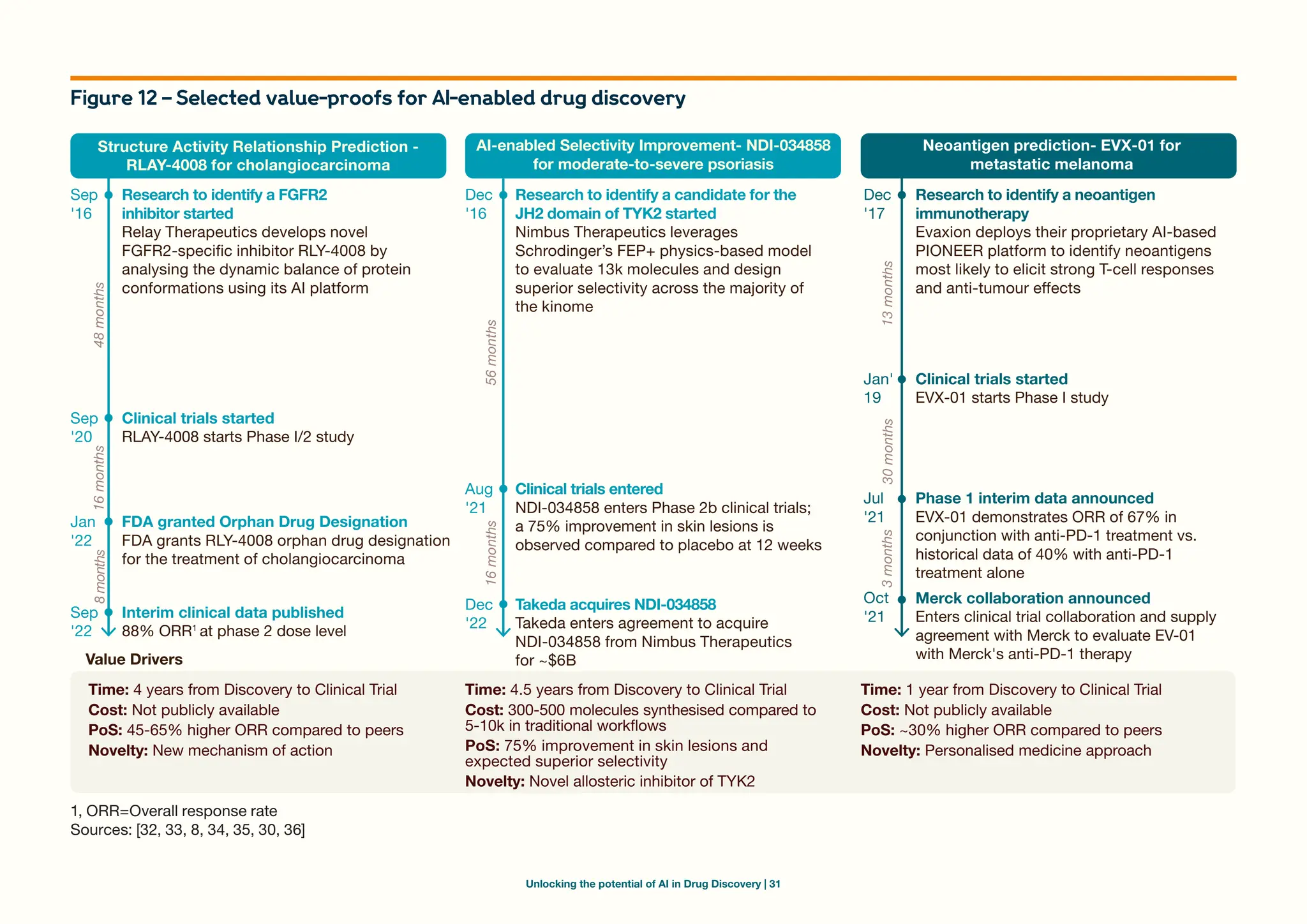 unlocking-the-potential-of-ai-in-drug-discovery-vf.pdf