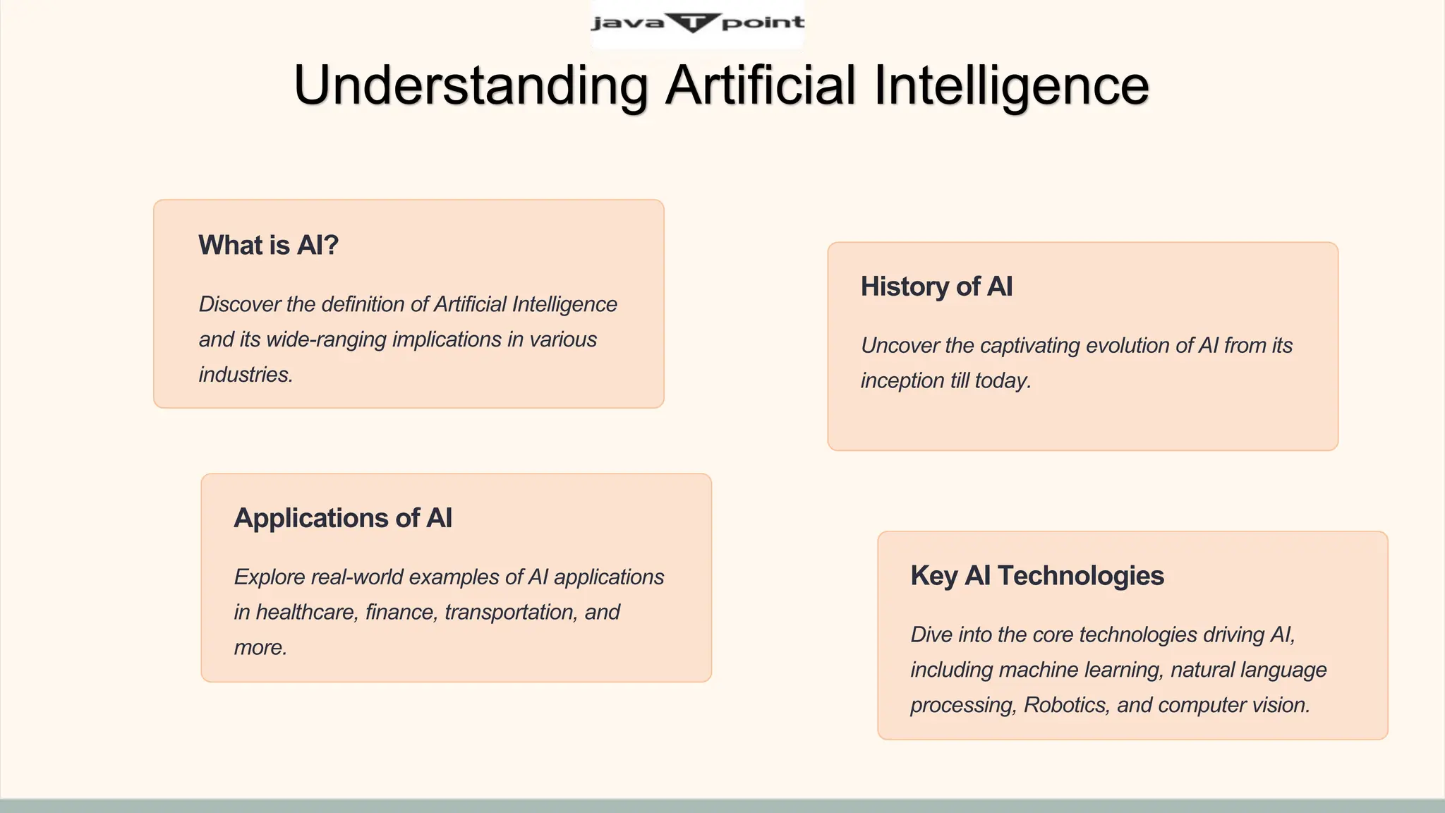 What-the-Potential-of-Artificial-Intelligence.pptx