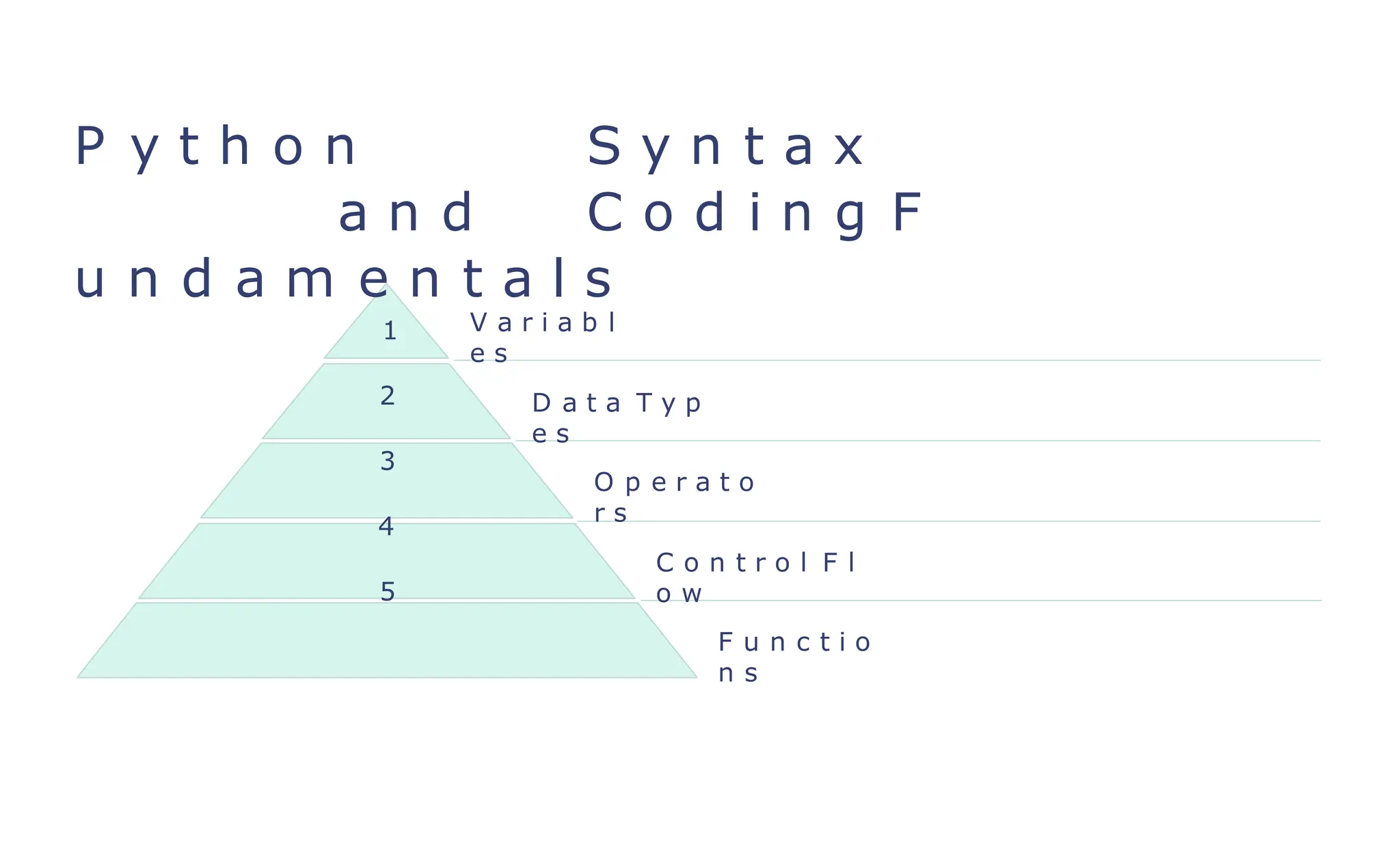 Unlocking the power of python Learning Presentation | PPTX