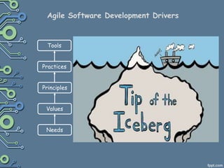 Unlocking Agility.ppt