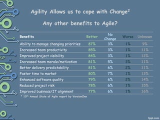 Unlocking Agility.ppt