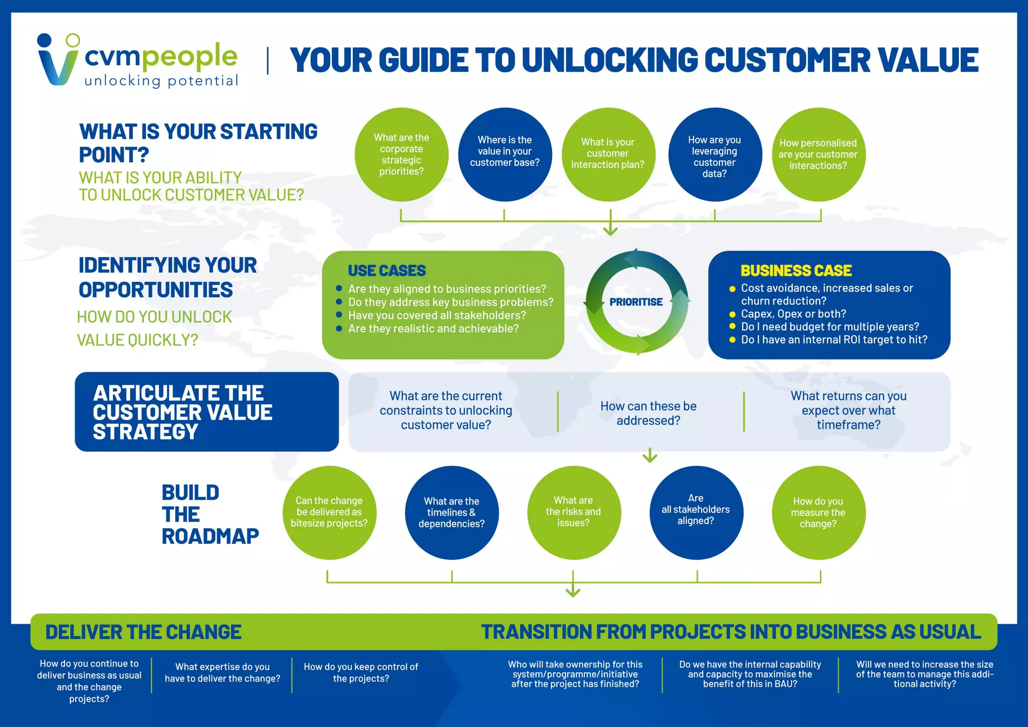 Unlocking customer value framework infographic | PDF | Business ...