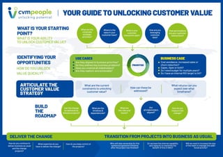 Unlocking customer value framework infographic | PDF