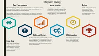 Unlocking DataDriven Talent Intelligence Transforming TALENTX with ...