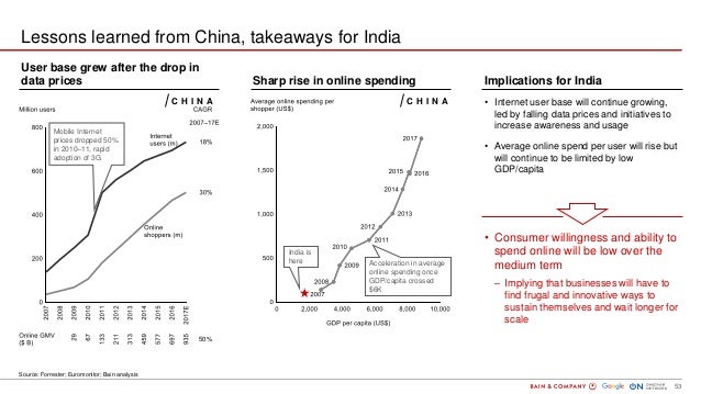Digital India Statistics 2018