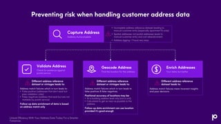 Unlock Efficiency With Your Address Data Today For a Smarter Tomorrow | PPT