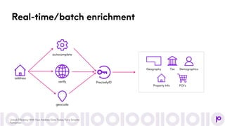 Unlock Efficiency With Your Address Data Today For a Smarter Tomorrow | PPT