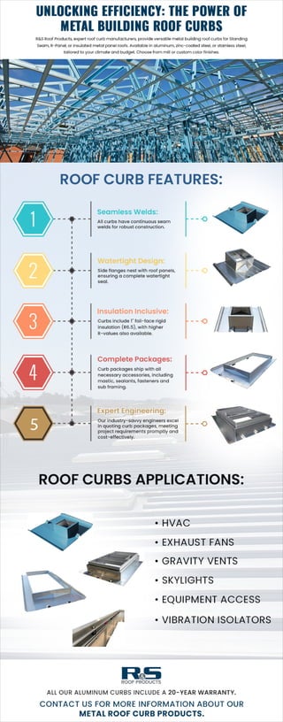 Unlocking Efficiency: The Power of Metal Building Roof Curbs.PDF