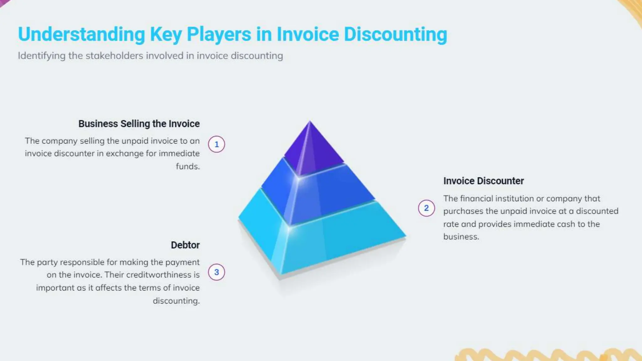 Falcon Invoice Discounting unlock your cash flow potential | PPT