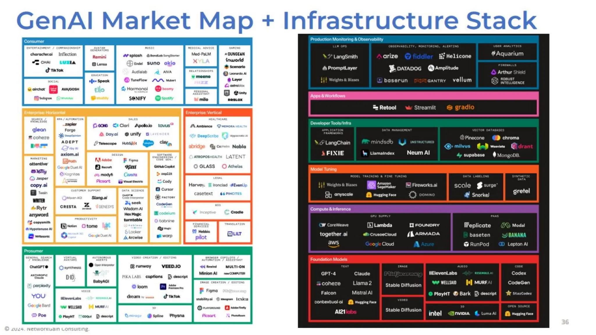 Unlocking Growth - Introduction to GenAI - Part 1 of 2 | PDF