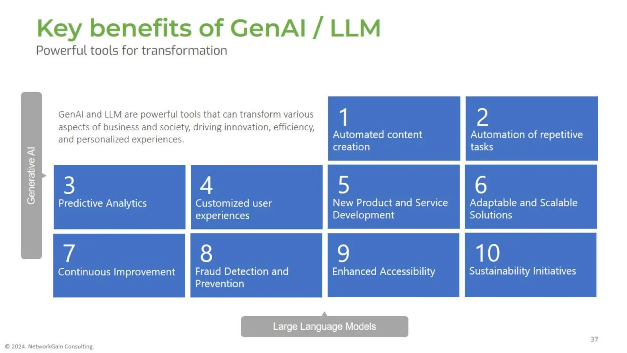 Unlocking Growth Introduction To Genai Part 1 Of 2 Pdf Technology Industry Industries