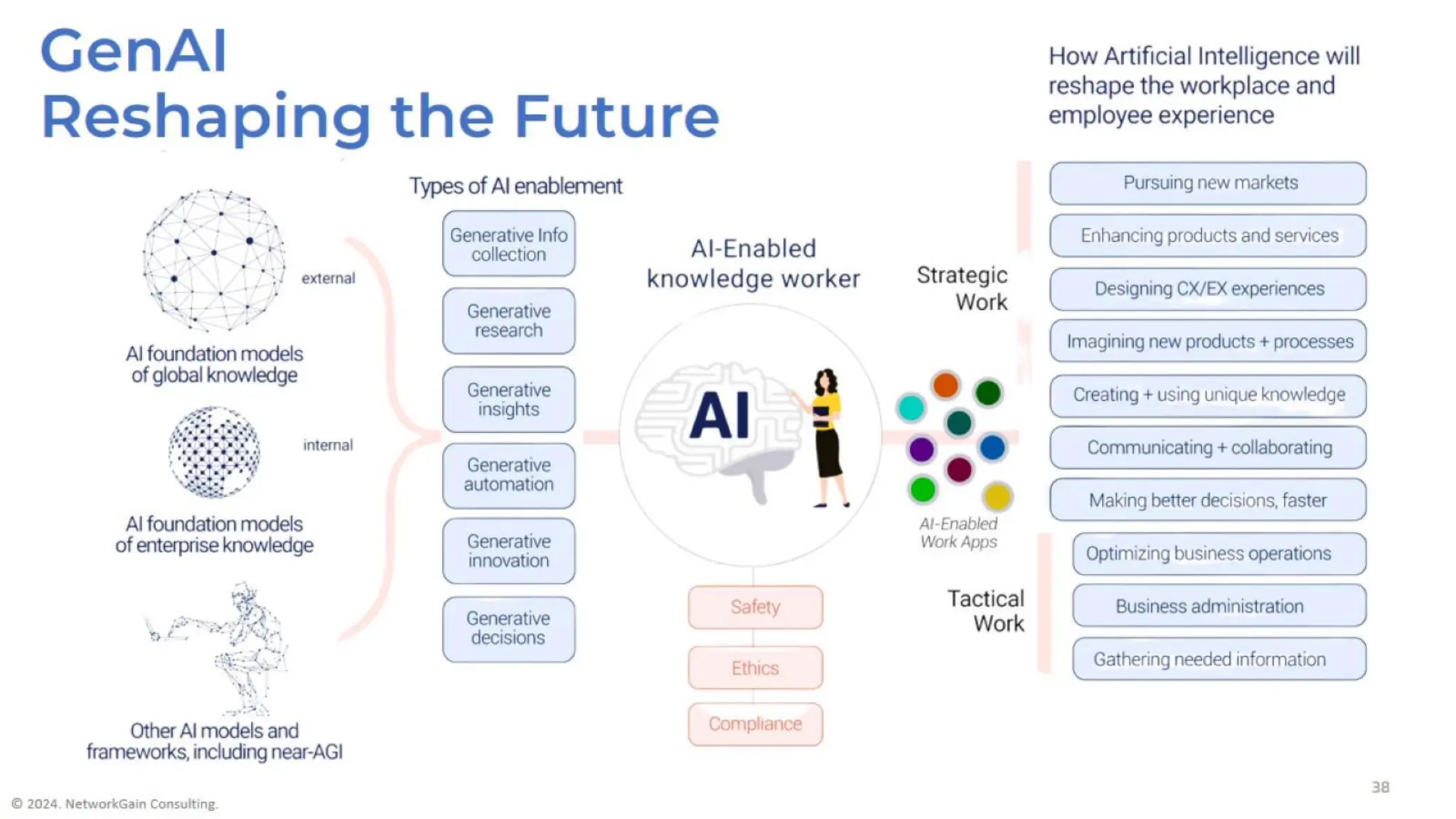 Unlocking Growth Introduction To Genai Part 1 Of 2 Pdf Technology Industry Industries