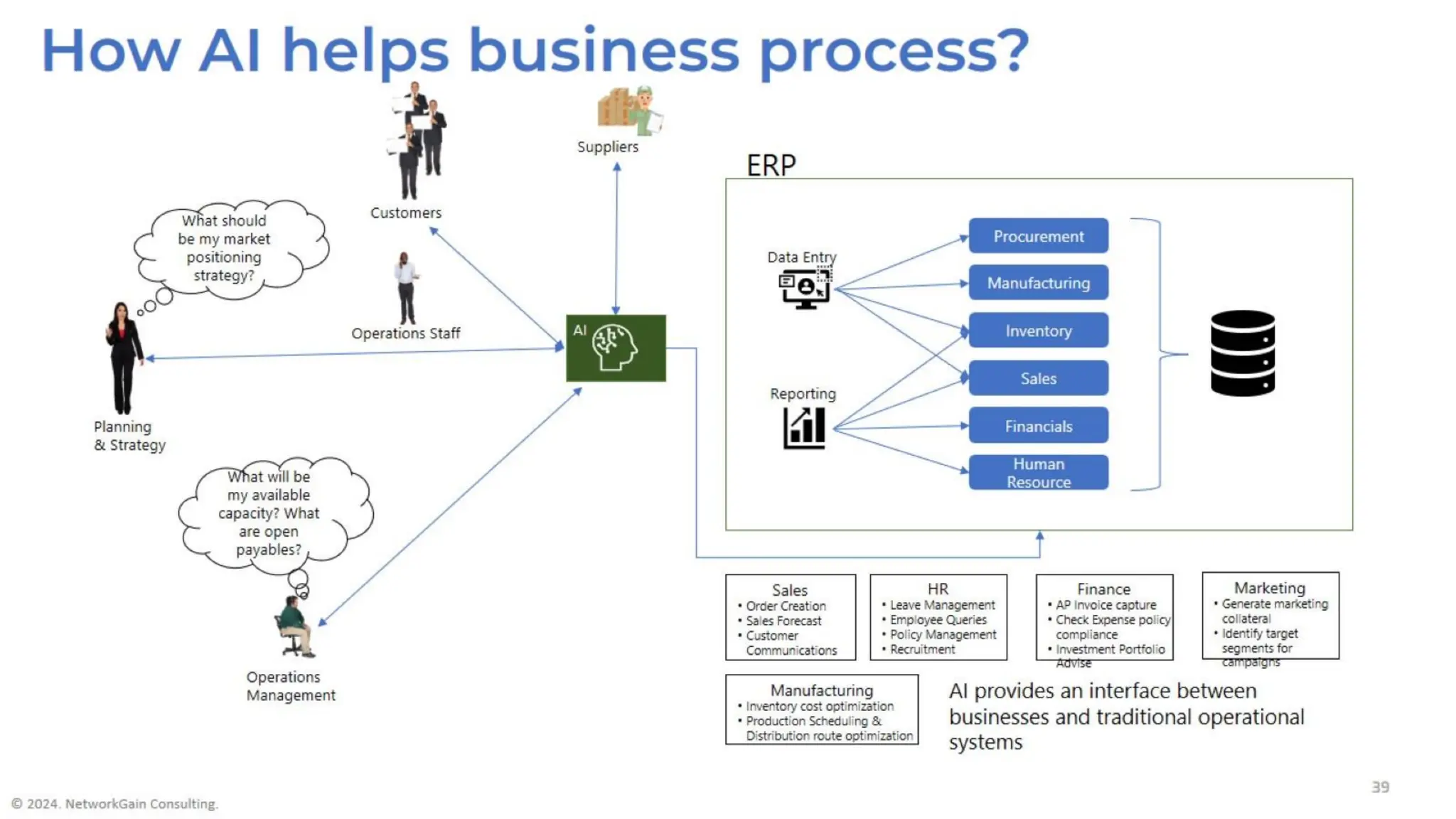 Unlocking Growth Introduction To Genai Part 1 Of 2 Pdf Technology Industry Industries