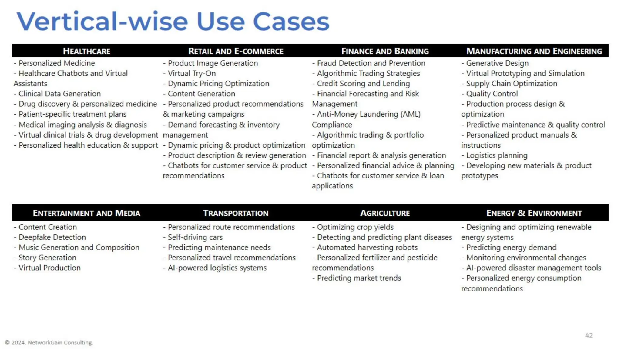 Unlocking Growth - Introduction to GenAI - Part 1 of 2 | PDF