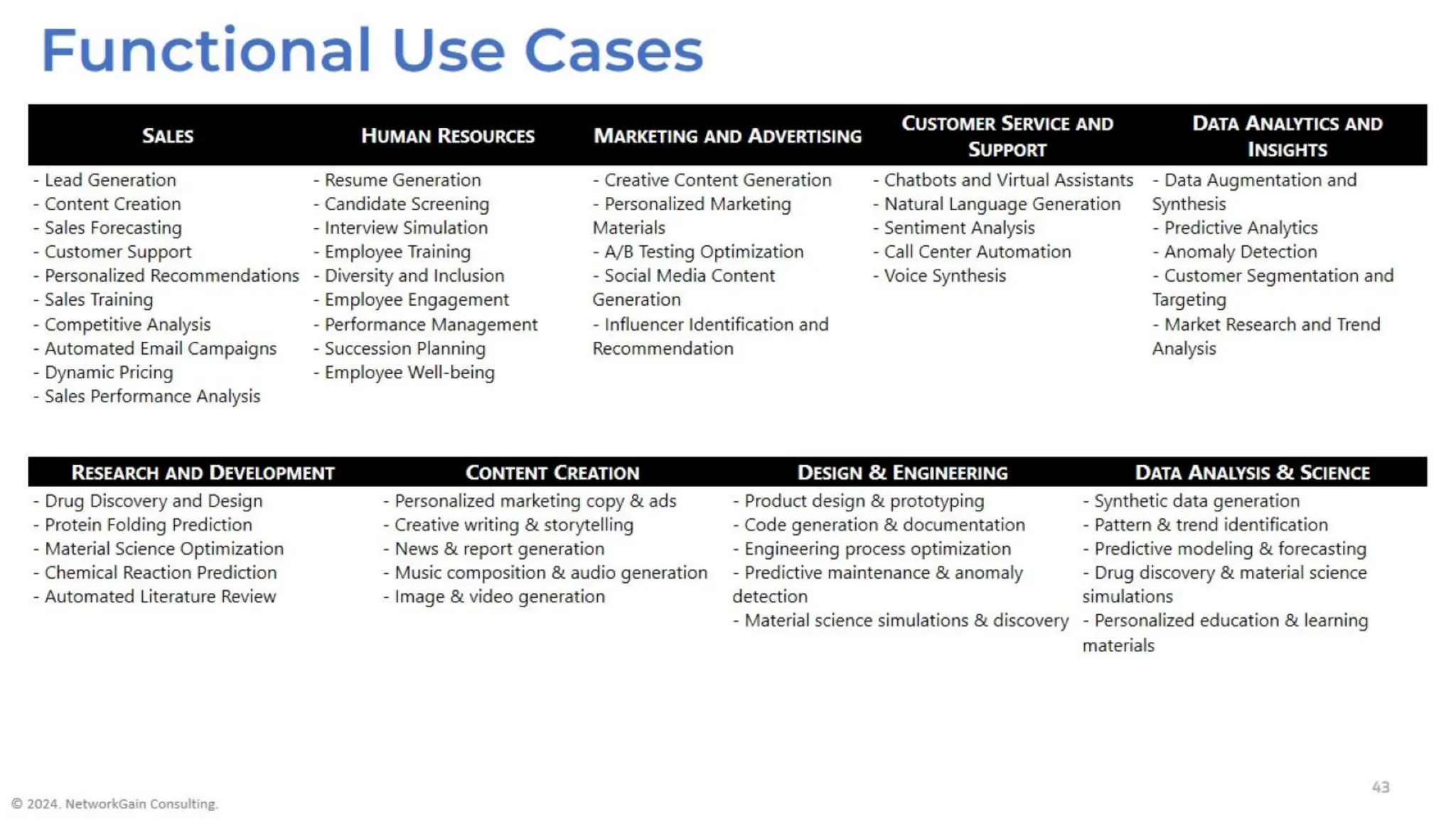 Unlocking Growth Introduction To Genai Part 1 Of 2 Pdf Technology Industry Industries