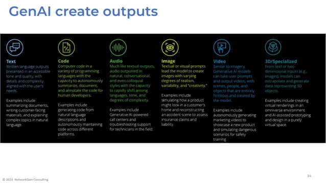 Unlocking Growth - Introduction to GenAI - Part 1 of 2 | PDF