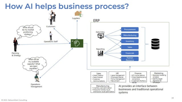 Unlocking Growth - Introduction to GenAI - Part 1 of 2 | PDF