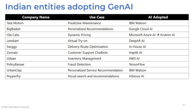 Unlocking Growth - Introduction to GenAI - Part 1 of 2 | PDF