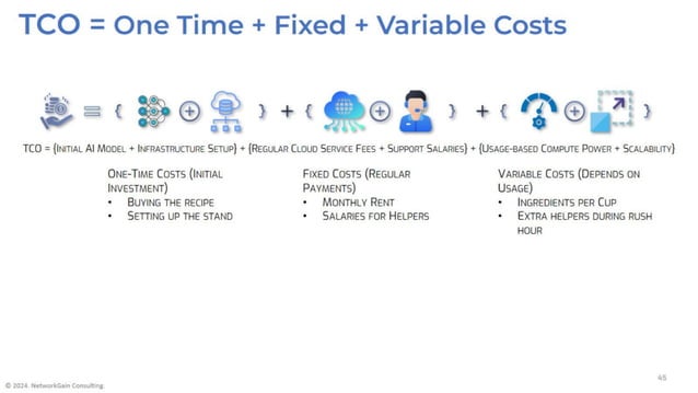 Unlocking Growth - Introduction to GenAI - Part 1 of 2 | PDF