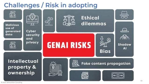 Unlocking Growth - Introduction to GenAI - Part 1 of 2 | PDF