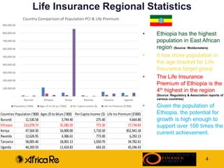 Unlocking Growth Potentials of Ethiopian Life Insurance Industry Chris ...