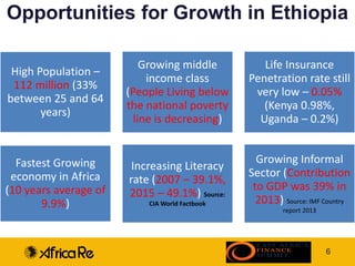 Unlocking Growth Potentials of Ethiopian Life Insurance Industry Chris ...