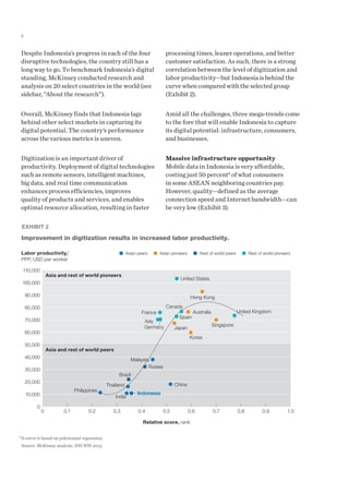 Unlocking Indonesias digital opportunity | PDF