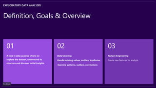 Unlocking Insights Data Analysis Visualization | PPT