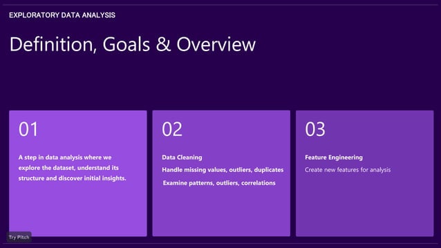 Unlocking Insights Data Analysis Visualization Ppt