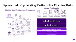 Unlocking Insights from IBM i Data with Splunk | PPT
