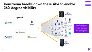 Unlocking Insights from IBM i Data with Splunk | PPT