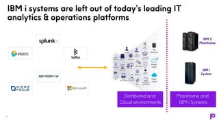 Unlocking Insights from IBM i Data with Splunk