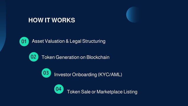 Unlocking Investment Potential Through Asset Tokenization | PPT