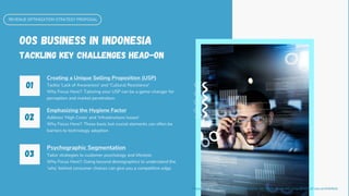 Unlocking Revenue Growth A Strategic Framework for OOS Platforms in ...