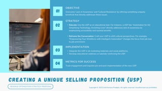 Unlocking Revenue Growth A Strategic Framework for OOS Platforms in ...