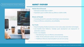 Unlocking Revenue Growth A Strategic Framework for OOS Platforms in ...