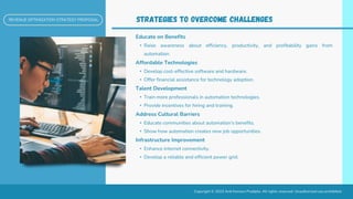 Unlocking Revenue Growth A Strategic Framework for OOS Platforms in ...