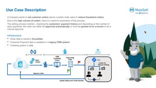 Unlocking Seamless End-to-End Automation with the MuleSoft Automation ...