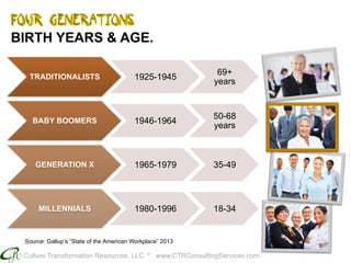 Unlocking Secrets of Baby Boomers by CTR | PDF