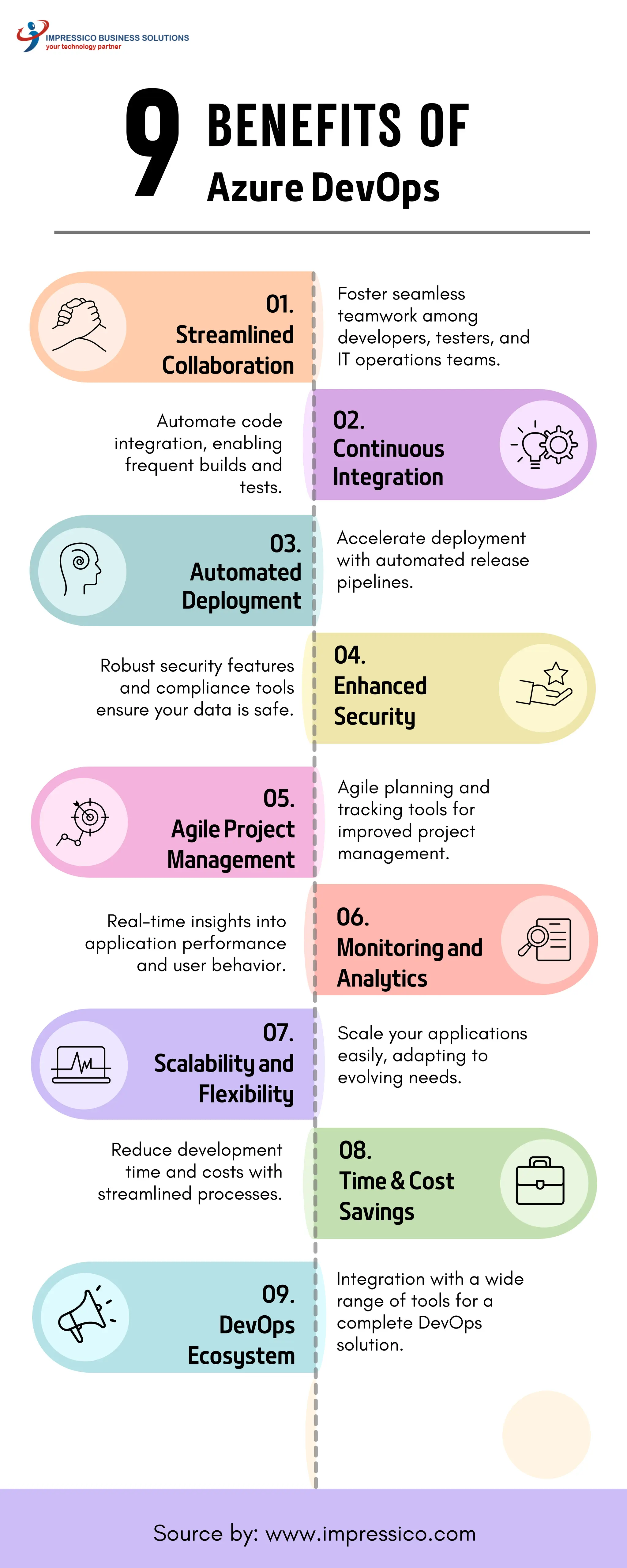 Unlocking Success 9 Powerful Benefits of Azure DevOps.pdf