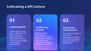 Unlocking Success, The Power of KPIs in Business Performance.pptx