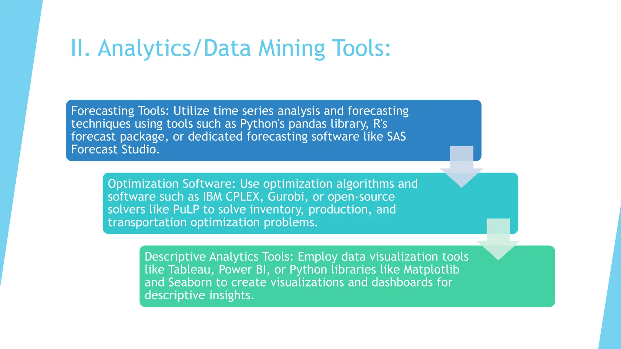 Unlocking Supply Chain Potential data analysis | PPTX | Databases | Computer Software and ...