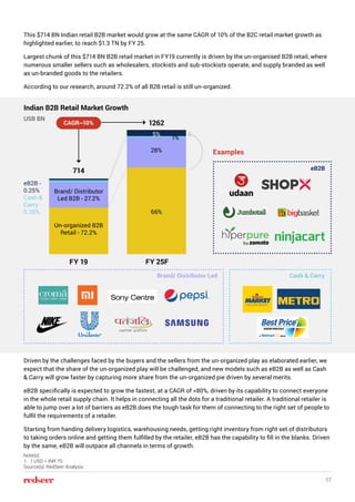 Unlocking the Indian eB2B Retail Opportunity | PDF