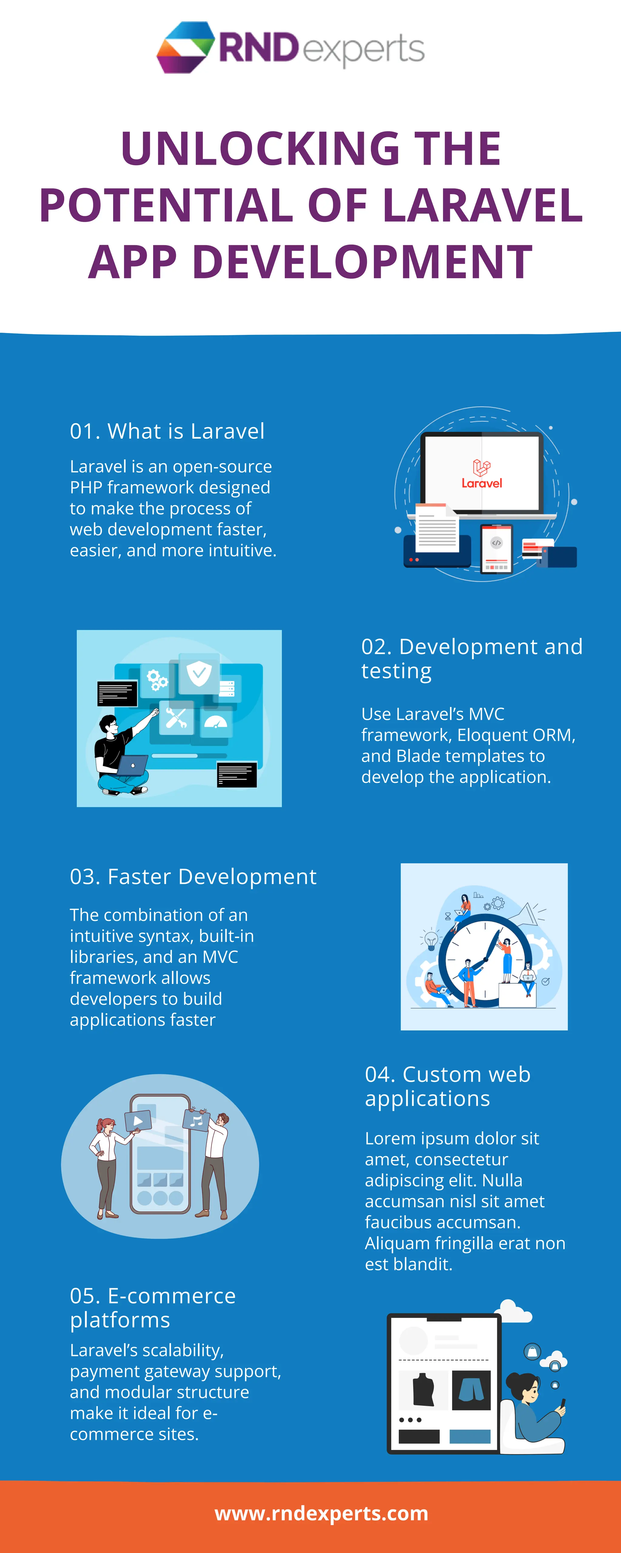 Unlocking the Potential of Laravel App Development | PDF