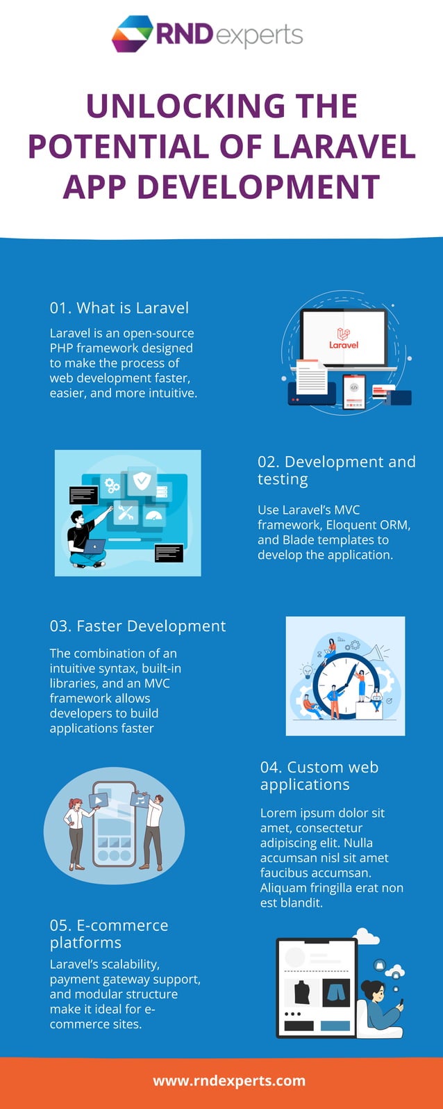Unlocking the Potential of Laravel App Development | PDF