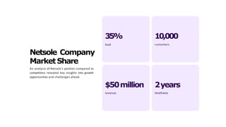 Unlocking the Potential of Netsole_ A Strategic Roadmap.pptx