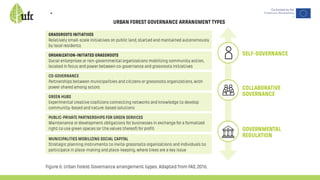 Unlocking the Potential of Urban Forests: guidelines for implementation of effective urban ...