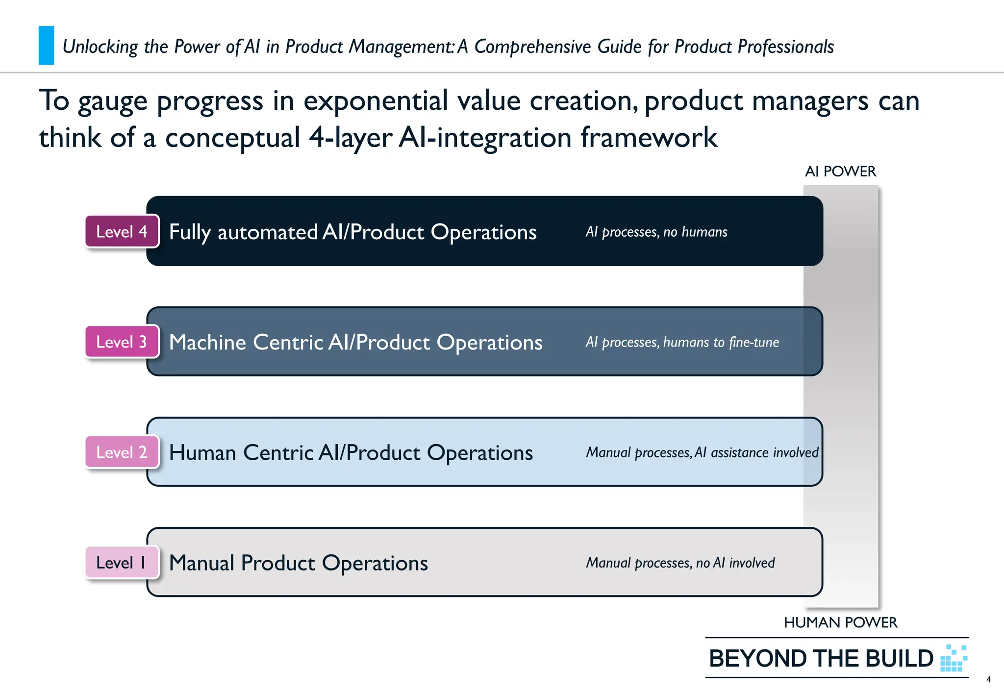 Unlocking the Power of AI in Product Management - A Comprehensive Guide ...