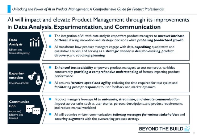 Unlocking the Power of AI in Product Management - A Comprehensive Guide ...