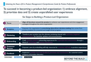 Unlocking the Power of AI in Product Management - A Comprehensive Guide ...